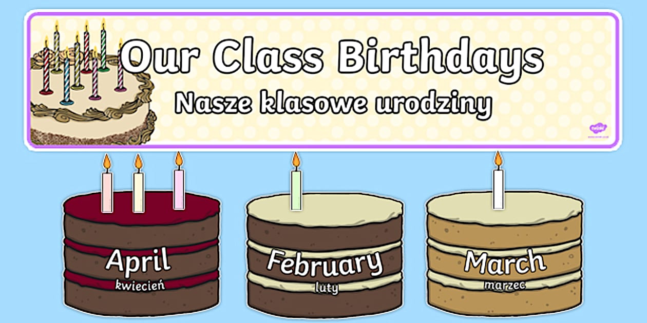 Editable Birthday Display Set Cakes Polish Translation