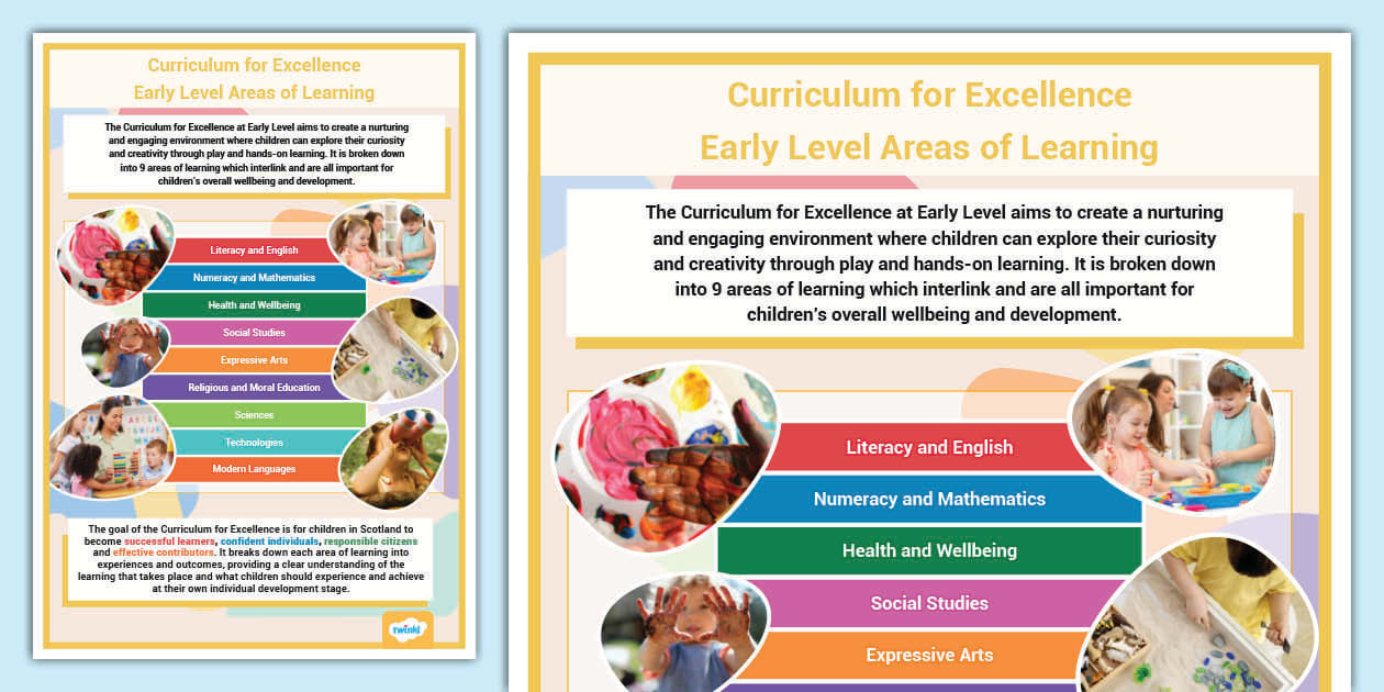 CfE Early Level Areas of Learning Display Poster - Twinkl