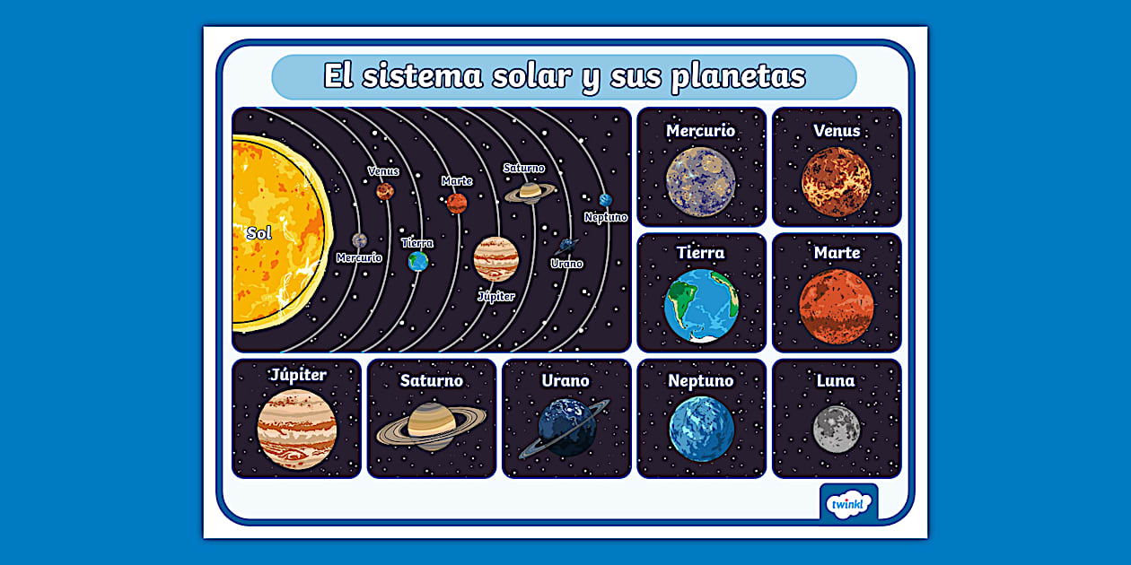 Lámina escolar del sistema planetario | Twinkl - Twinkl