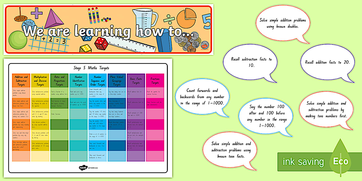 Stage 5 Maths Target Display Pack (Teacher-Made) - Twinkl
