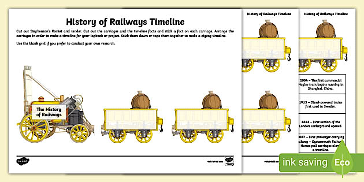 The History of Trains Timeline KS1 | Railways (teacher made)