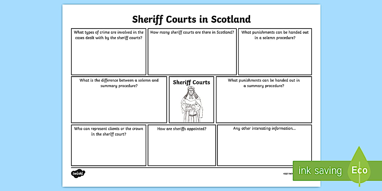 Sheriff Courts in Scotland Research Map (teacher made)