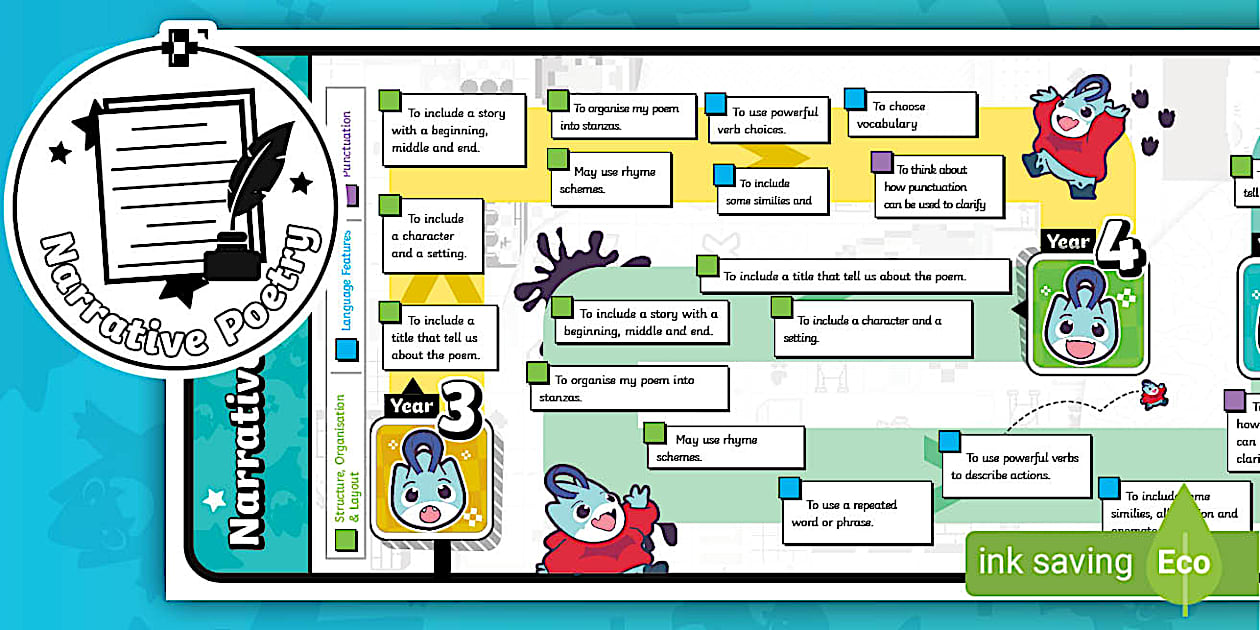 Read, Write, Succeed: Y3-Y6 Narrative Poetry Writing Progression Pathway