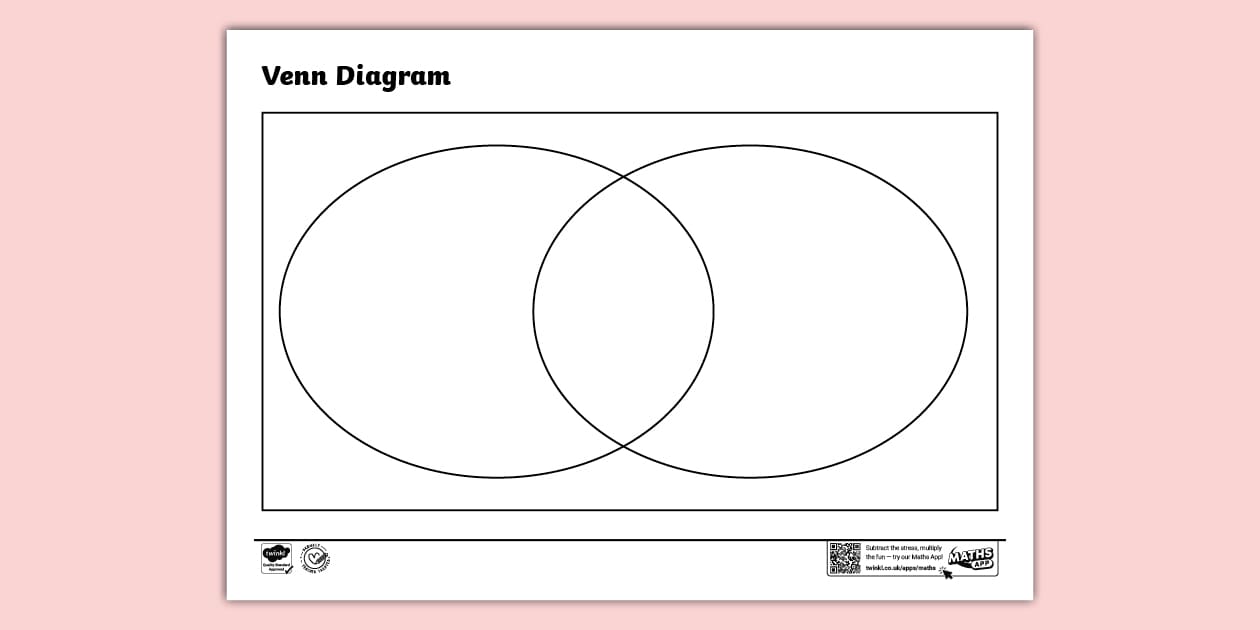 Blank Venn Diagram Template | Australia (teacher made)