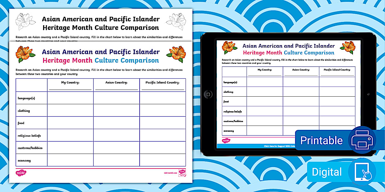 Asian American and Pacific Islander Month Culture Comparison for 3rd ...