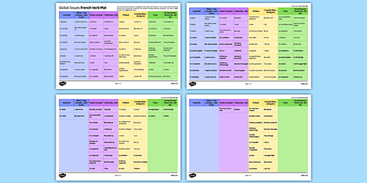 Global Issues GCSE Verb Mat French (teacher made) - Twinkl