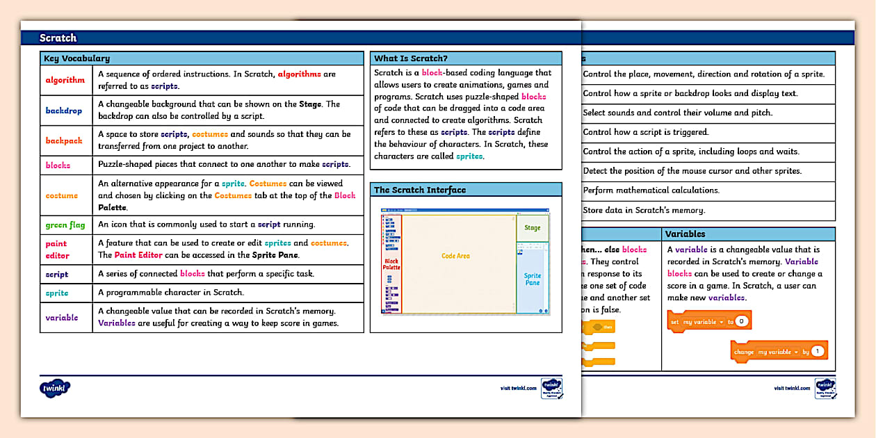Scratch Knowledge Organiser - Twinkl
