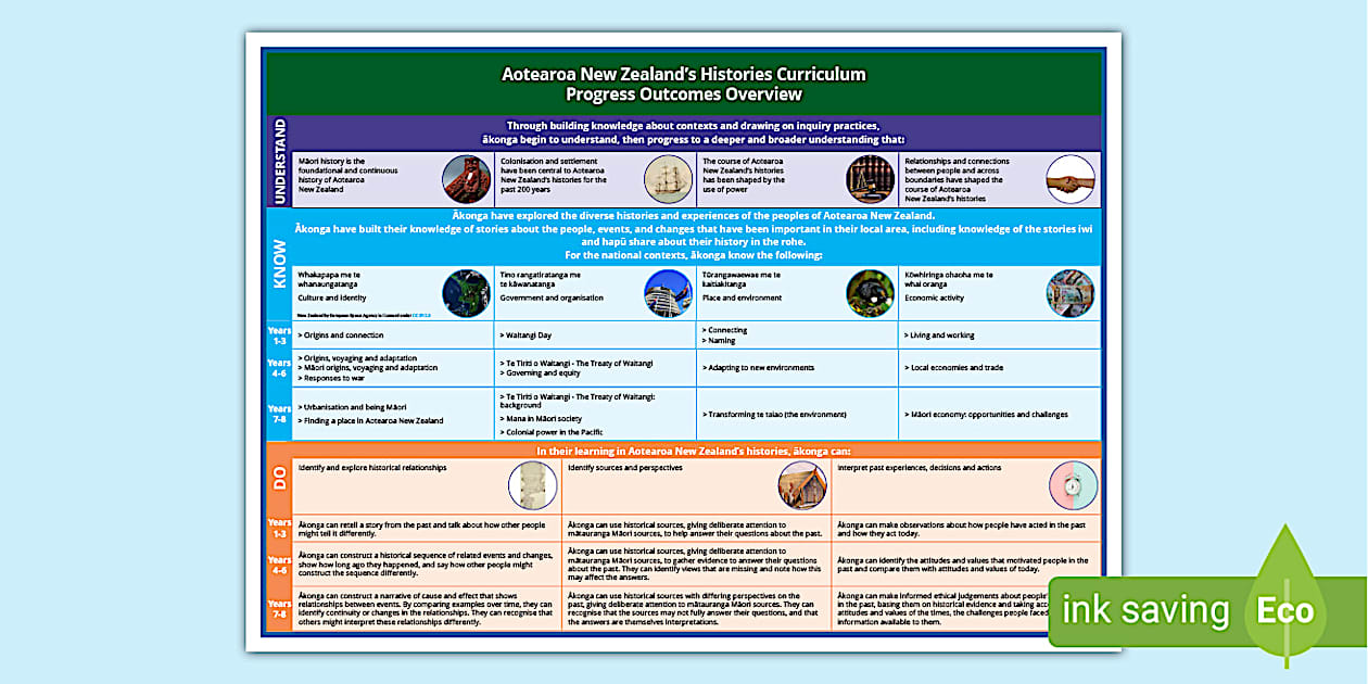 Aotearoa New Zealand's Histories Overview Poster