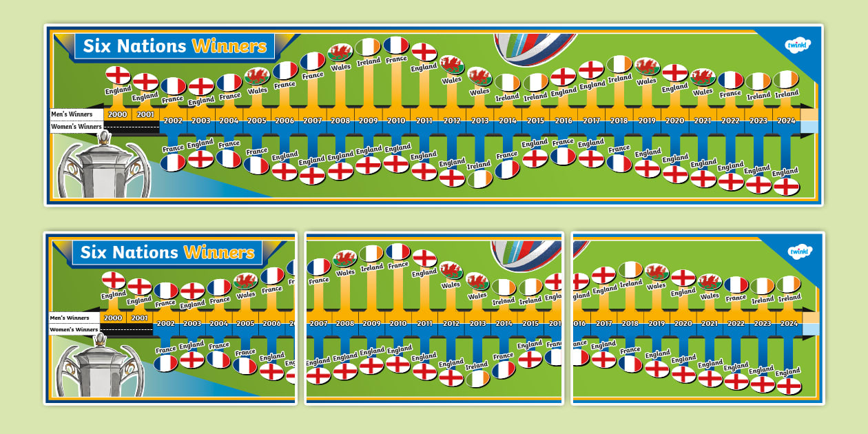 Six Nations Rugby Winners Timeline | Twinkl | KS2 | Rugby
