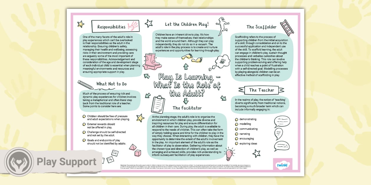 What Is the Role of the Adult? Information Sketchnote Poster