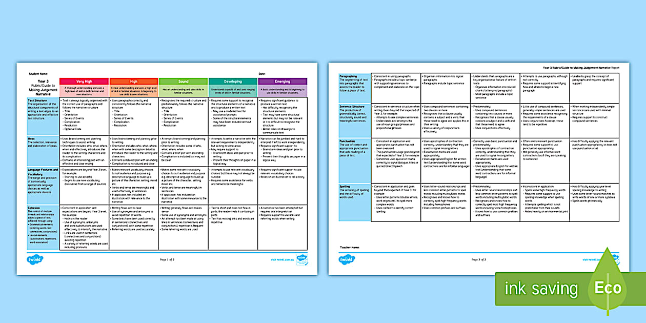 Australian Curriculum Year 3 Narrative Assessment Rubric/Guide to Making
