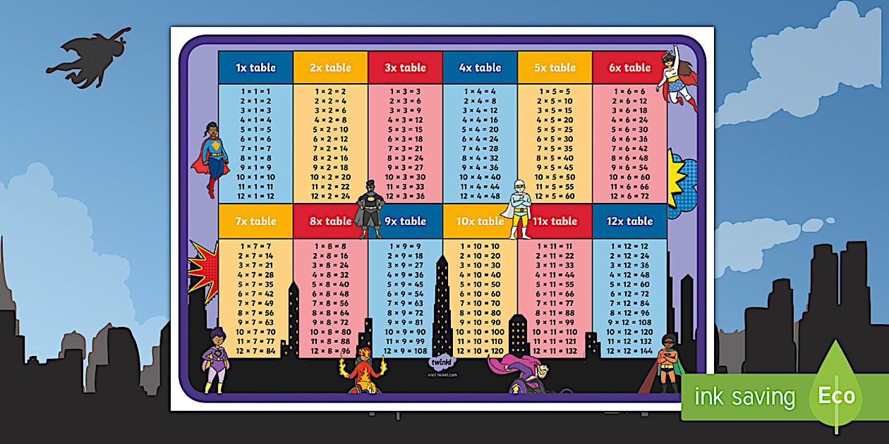 Superhero Themed 1x to 12x Times Table Display Poster