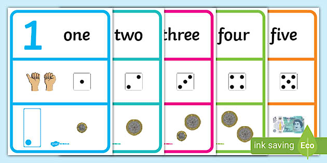 Visual Number Line with Ten-Frames 1-30 Display Posters