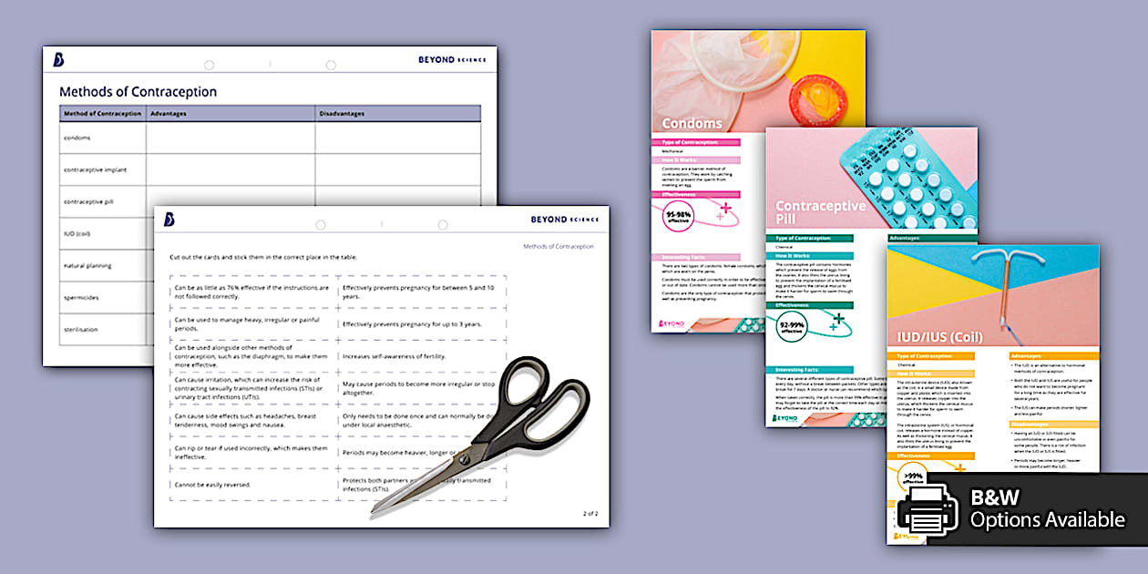 KS3 Contraception: Advantages & Disadvantages- Birth Control