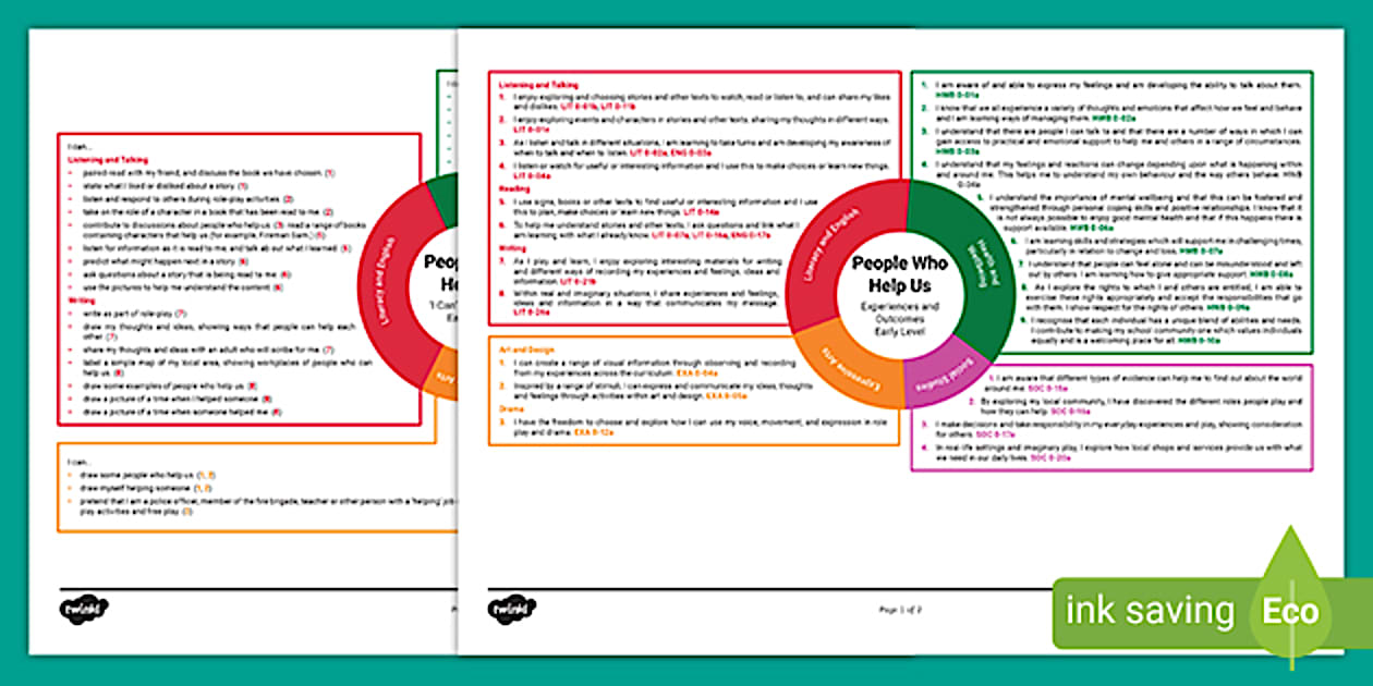 Editable People Who Help Us Early Level CfE IDL Topic Web