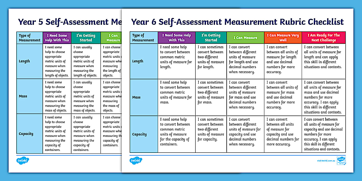 Years 5-6 Self Assessment Measurement Rubric Checklist Pack
