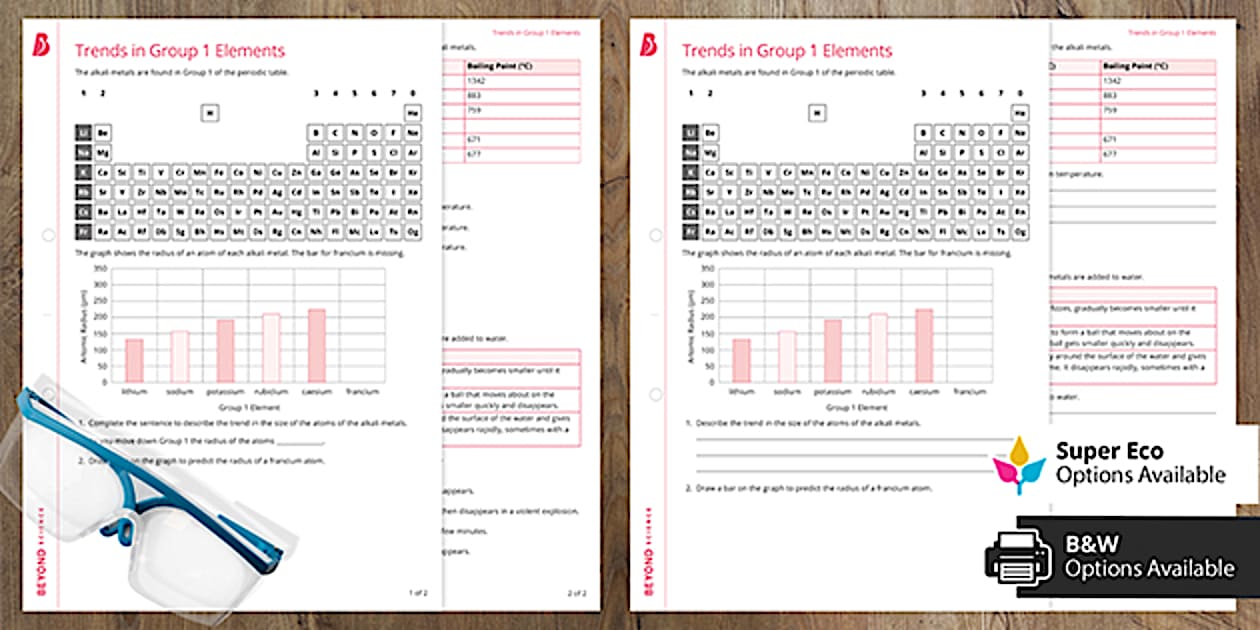 Trends in Group 1 Elements Worksheets | Beyond - Twinkl