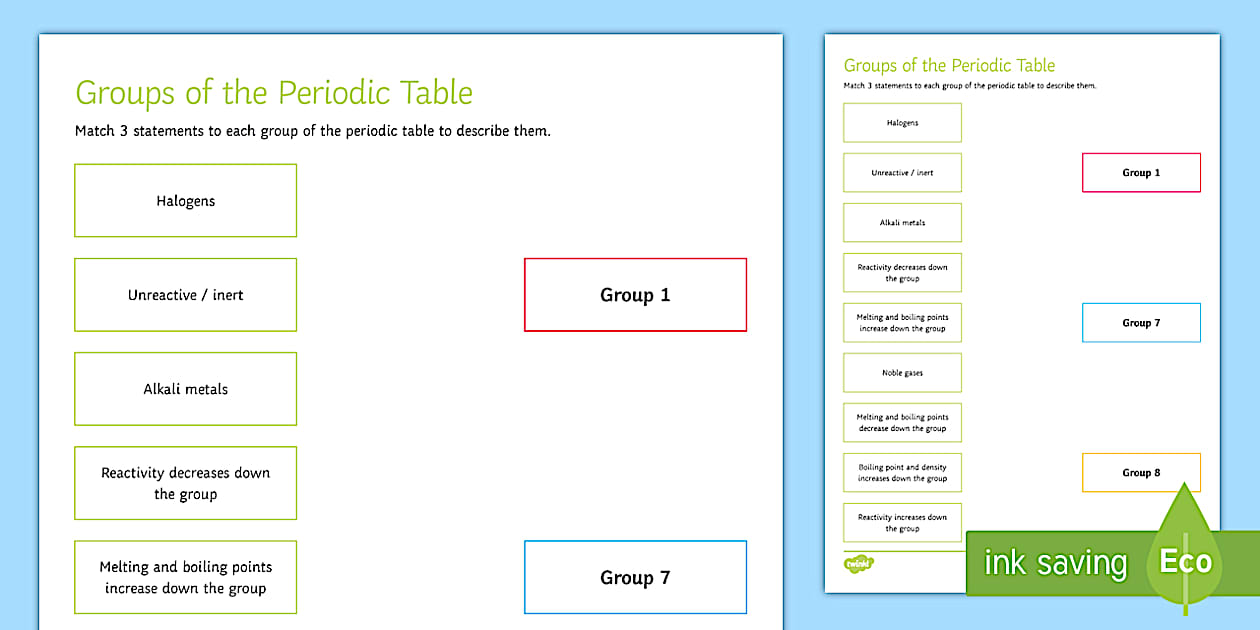 Groups of the Periodic Table Match and Draw (teacher made)
