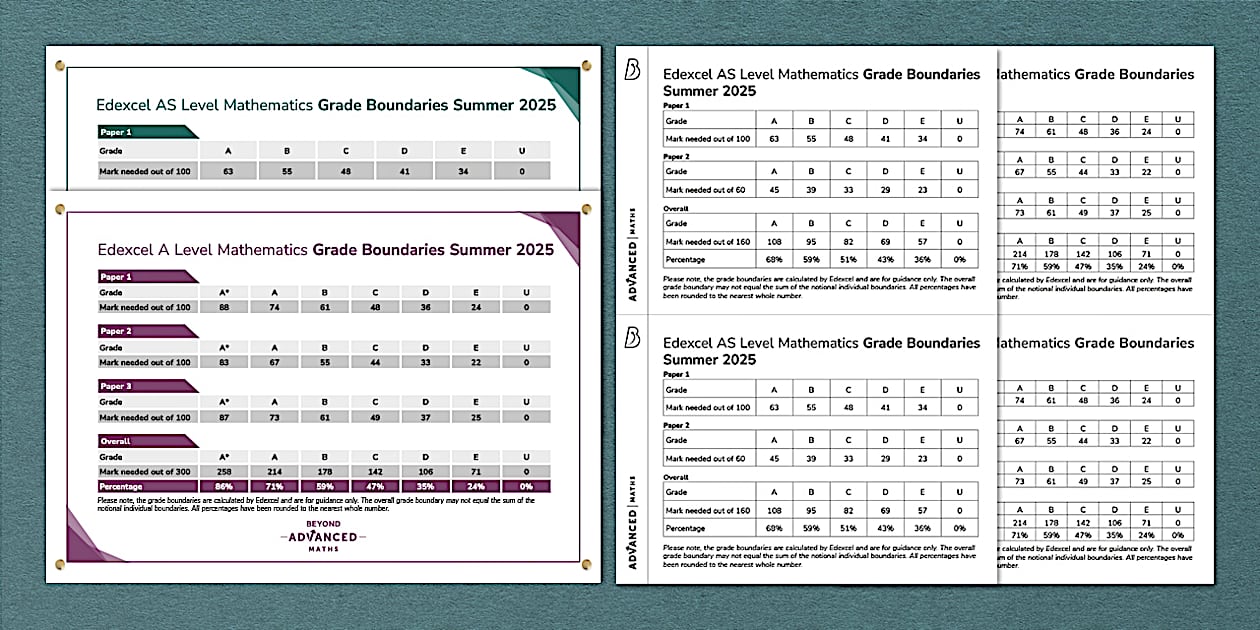 👉 Edexcel A Level and AS Level Mathematics Grade Boundaries 2025