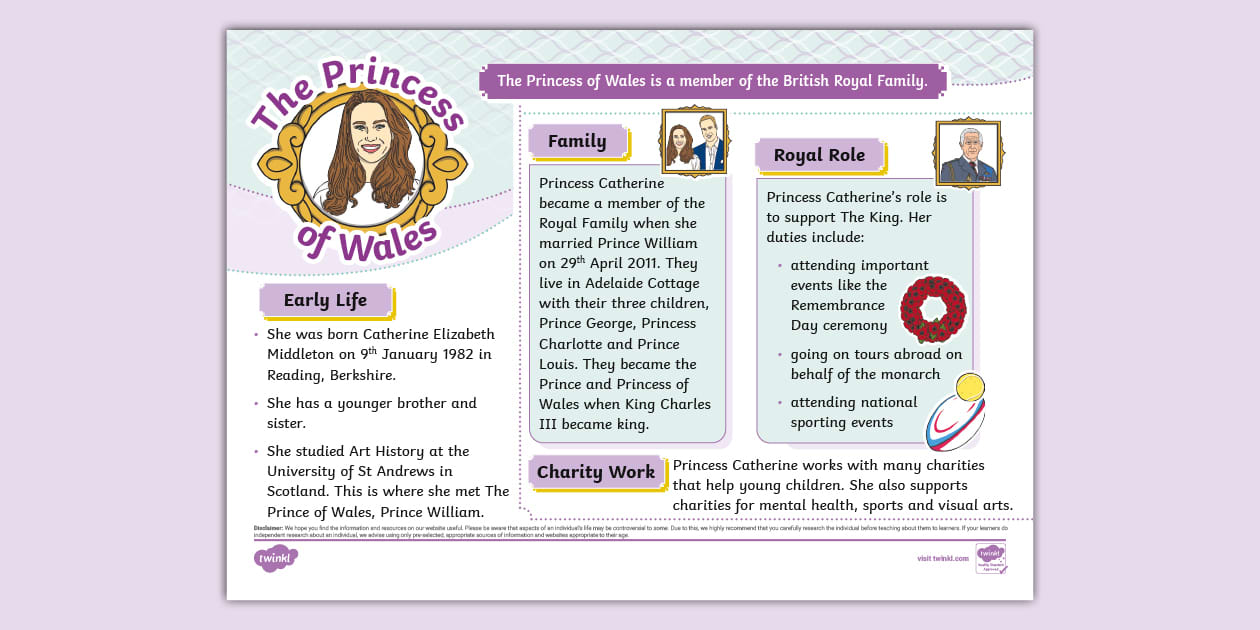 KS1 The Princess of Wales Fact File - Royal Family - Twinkl
