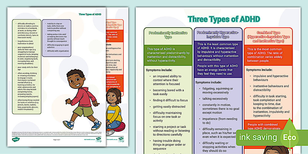 The Three Types of ADHD Poster (teacher made) - Twinkl