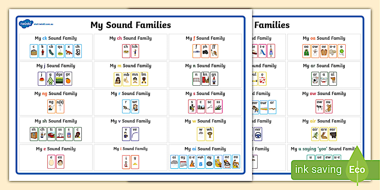 My Sound Families Word Mat (Teacher-Made) - Twinkl