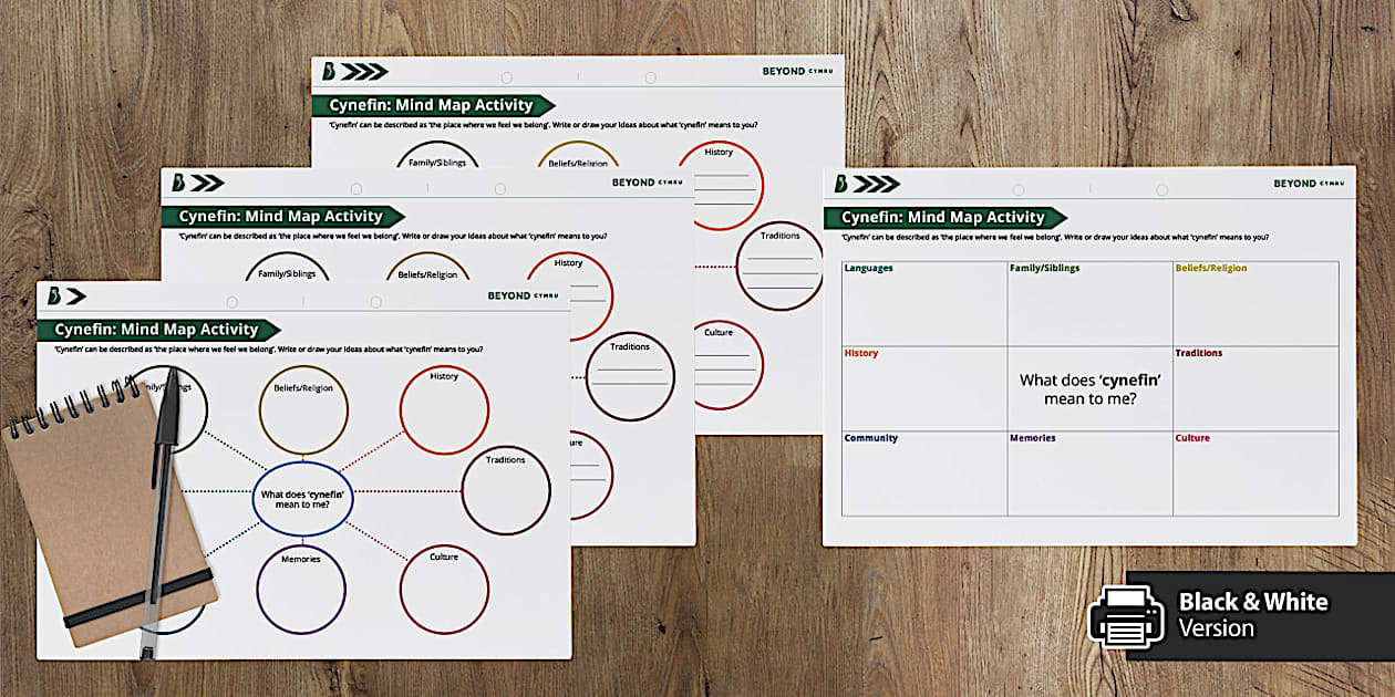 Cynefin: Differentiated Mind Map Activity (Teacher-Made)