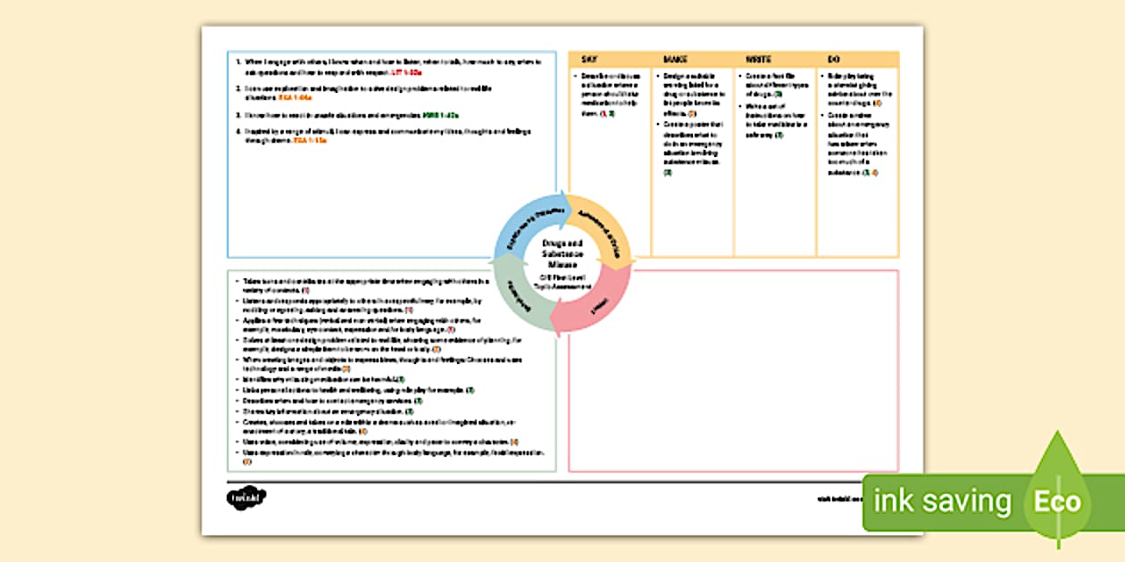Drug and Substance Misuse CfE First Level IDL Topic Assessment