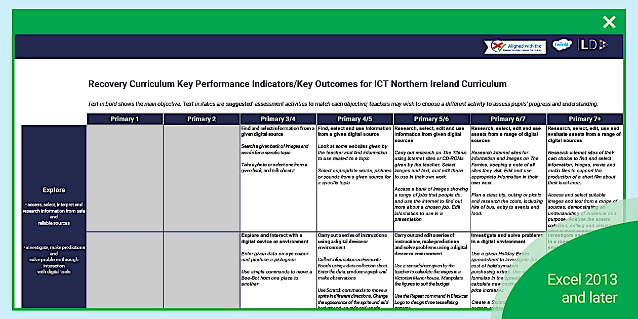 Key Outcomes for ICT Northern Ireland Curriculum - Twinkl