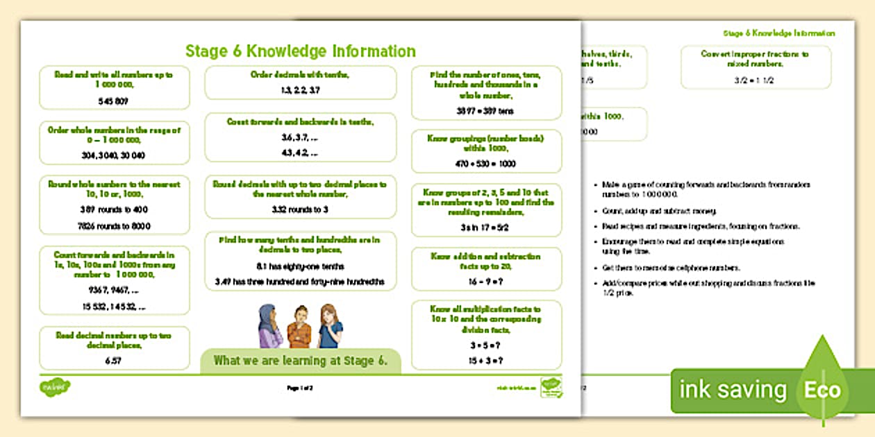 Stage 6 Knowledge Information Guide for Parents - Twinkl