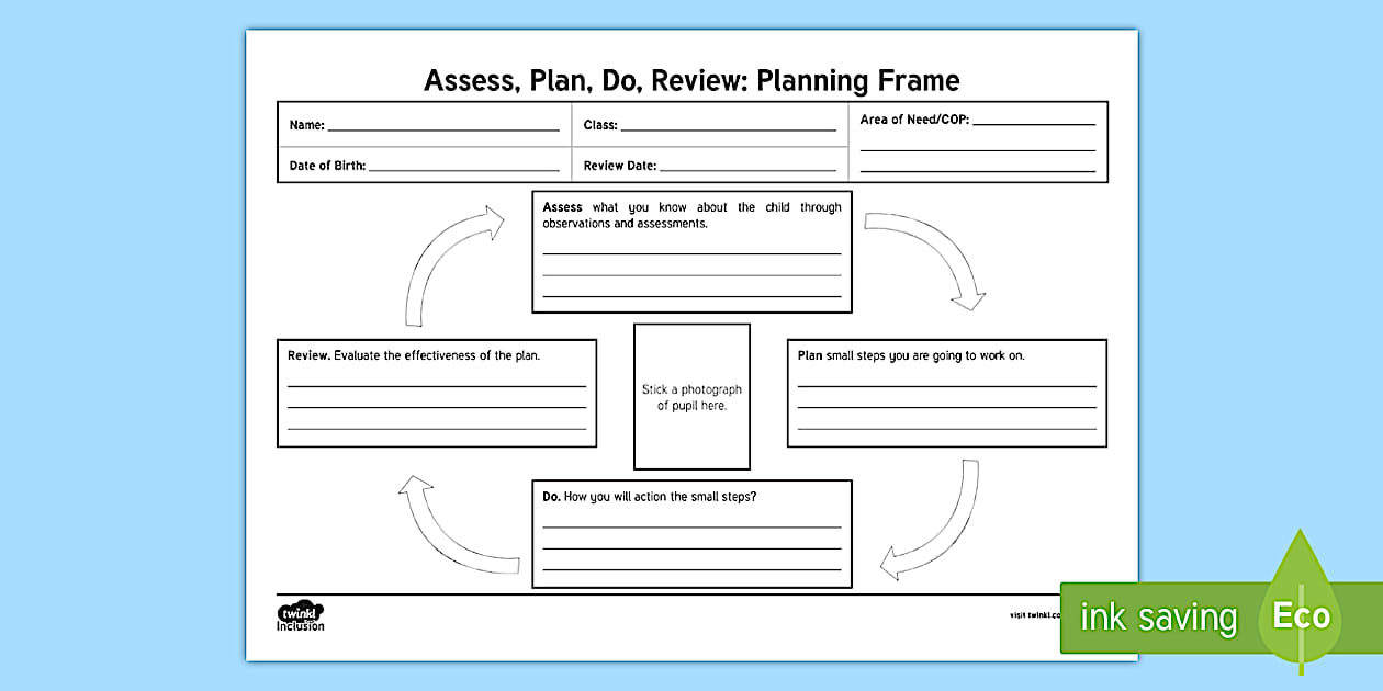 Editable Assess, Plan, Do, Review Planning Template - Twinkl