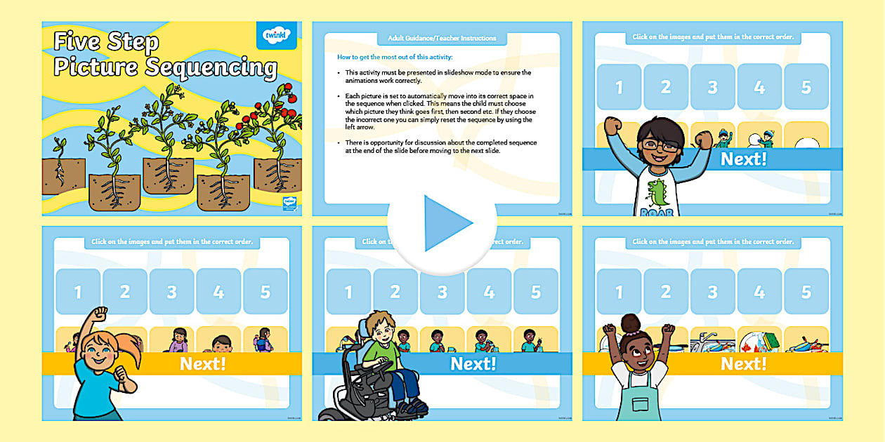 Five Step Picture Sequencing Printable Powerpoint - Twinkl