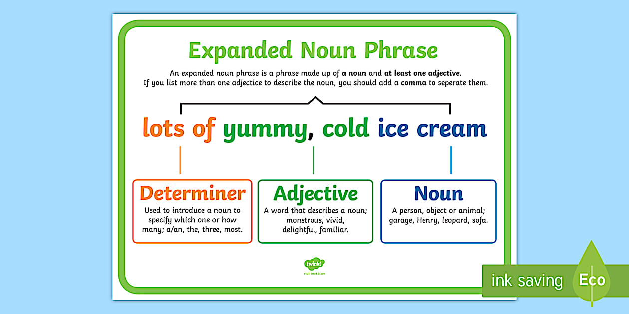 Expanded Noun Phrases - Display Poster (teacher made)