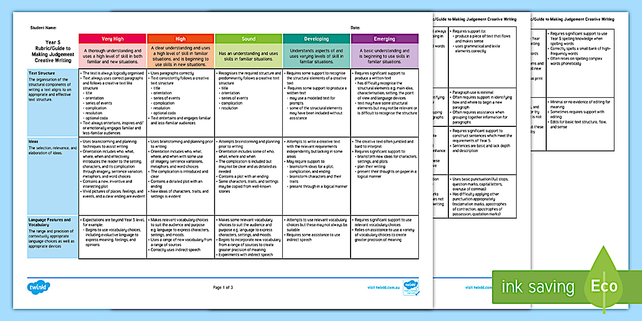 Editable Australian Curriculum Year 5 Creative Writing Assessment ...