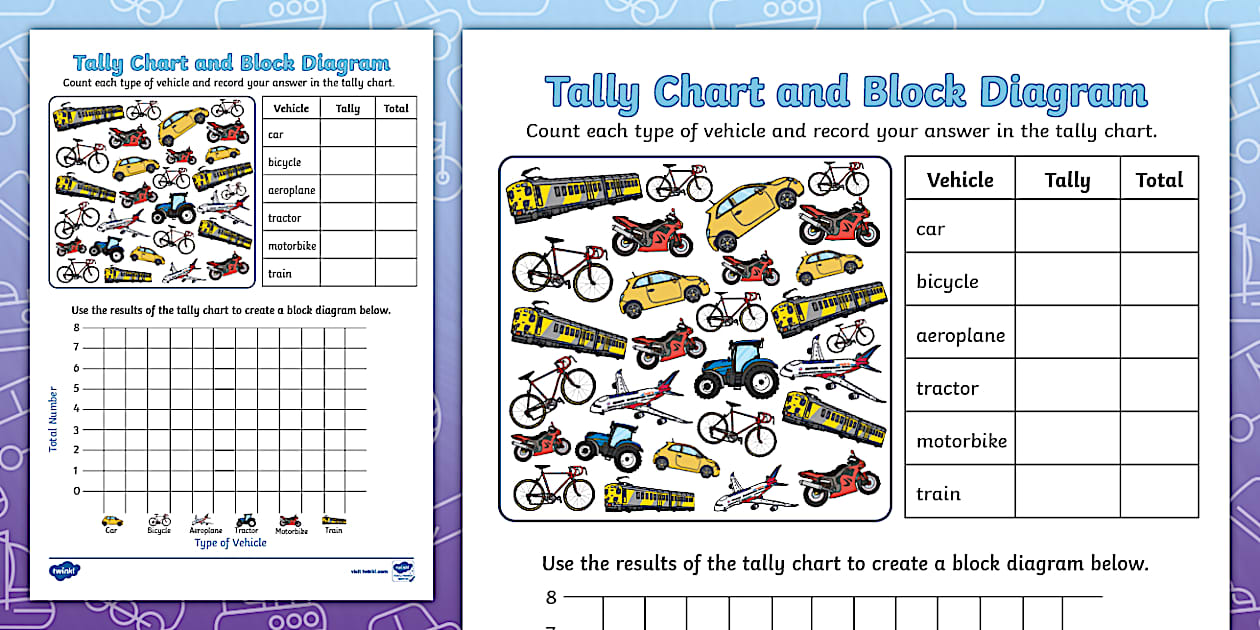 👉 Transport-Themed Tally Chart and Block Diagram Activity