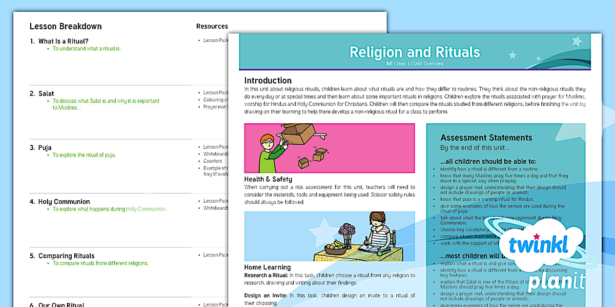RE: Religion and Rituals Year 1 Unit Planning Overview
