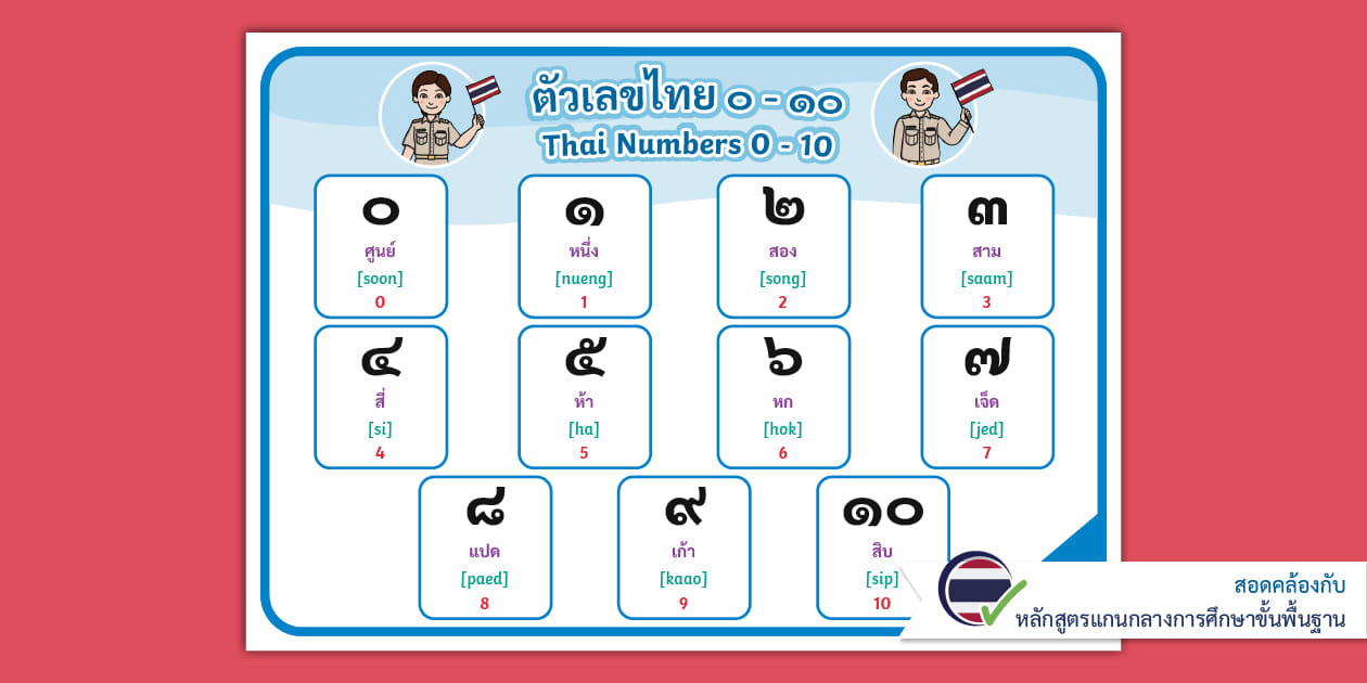 Thai Numbers with English Pronunciation Display Poster - โปสเตอร์ตัวเลขไทย