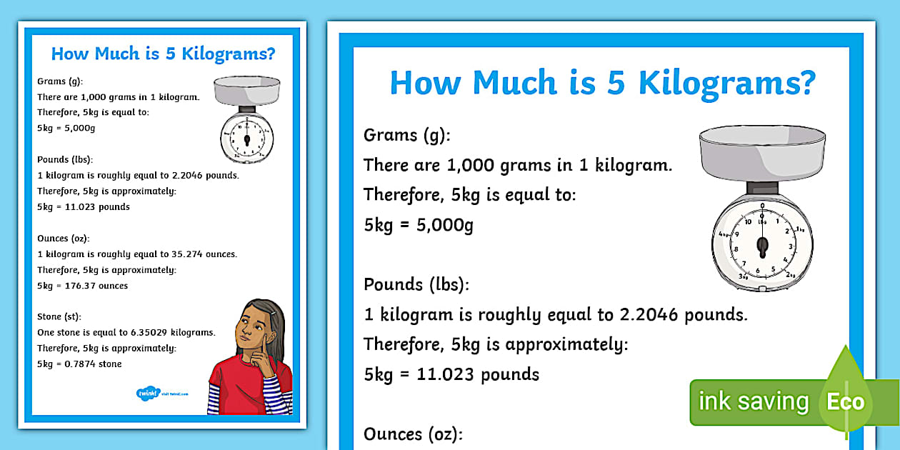 👉 How Much Is 5kg? Display Poster