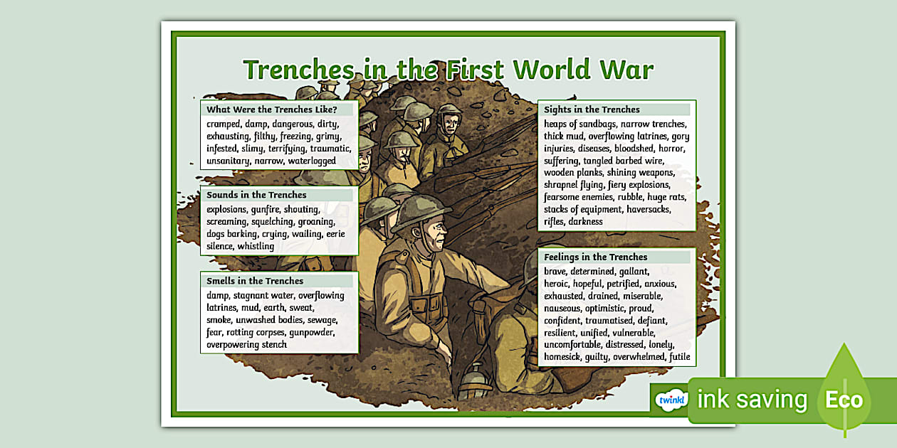 First World War Trenches Descriptive Word Mat, WW1