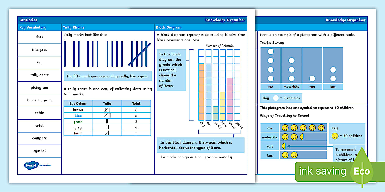 👉 Year 2 Statistics Maths Knowledge Organiser - Twinkl