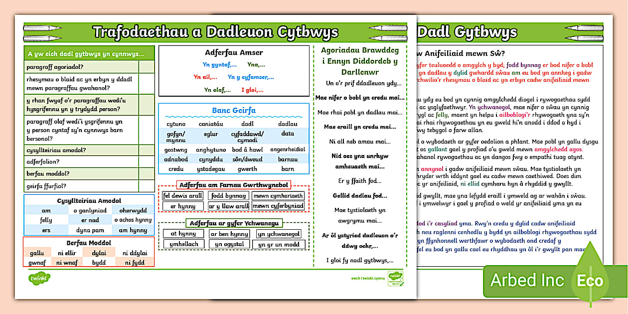 Posteri Ysgrifennu Trafodaeth neu Ddadl Gytbwys CC3 - Twinkl