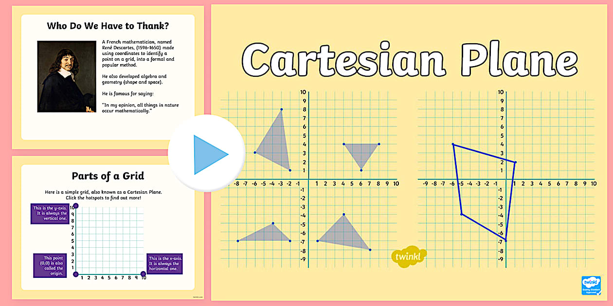 Cartesian Plane PowerPoint (teacher made) - Twinkl