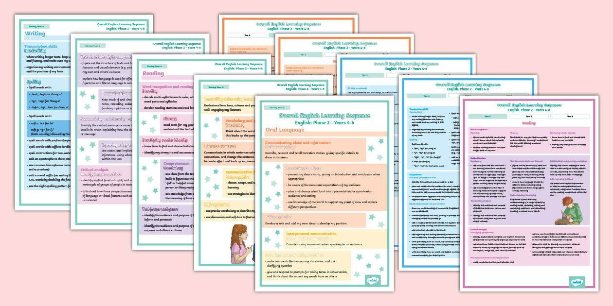 Phase 2 NZ English Curriculum - Overall Teaching Sequence Overview (student