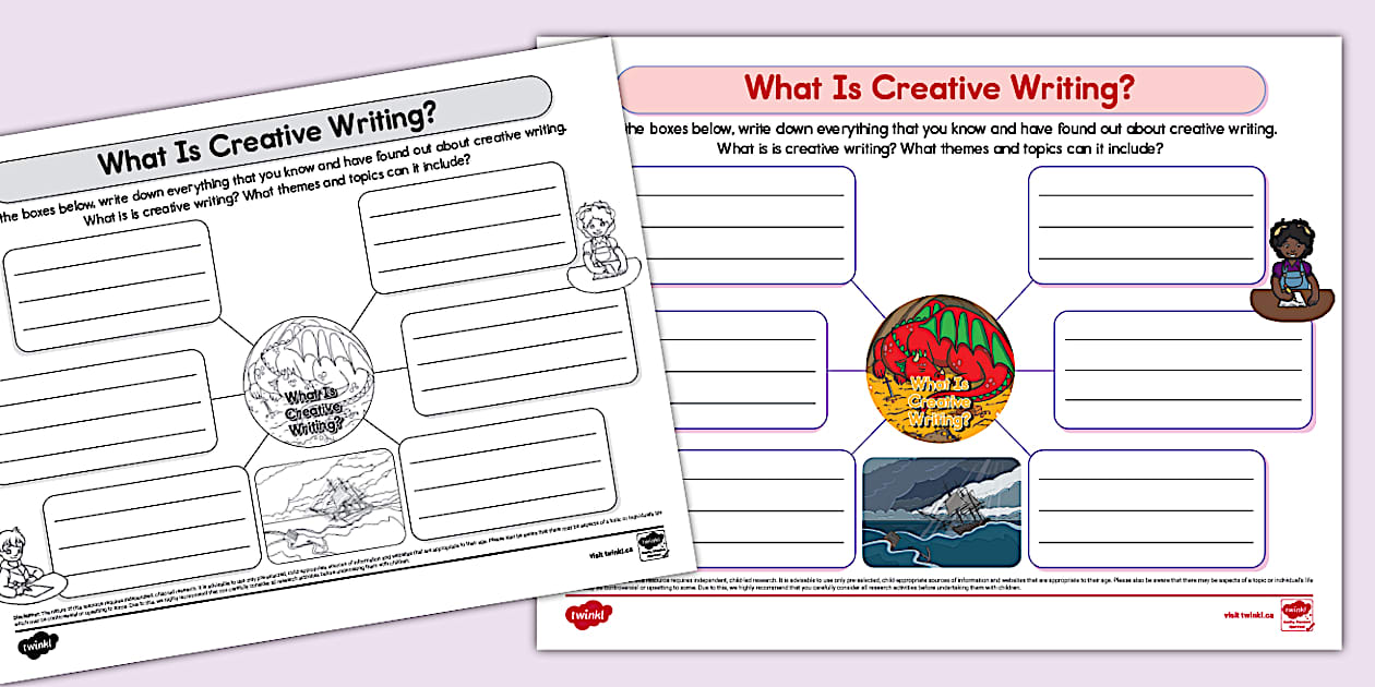 What Is Creative Writing? Mind Map (Lehrer gemacht) - Twinkl