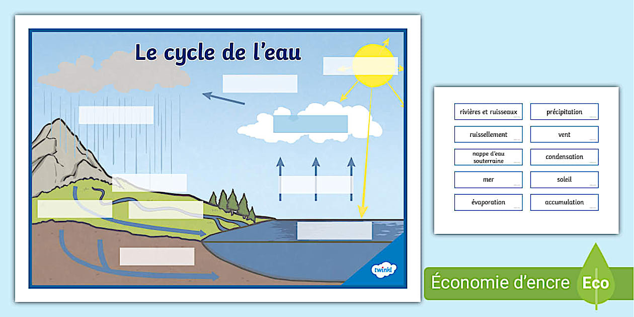 Schéma à remplir sur le cycle de l'eau (teacher made)
