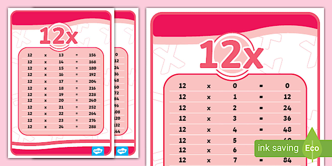 Times Table Chart: 12x (teacher made) - Twinkl