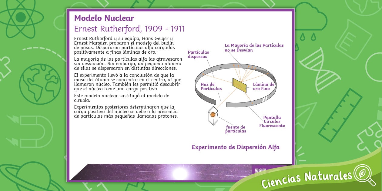 Póster | Modelo Nuclear | Química | Modelos Atómicos