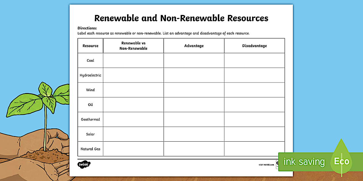 Renewable & Nonrenewable Resources | Worksheet - Twinkl