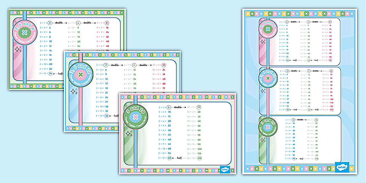 👉 Times Tables Connections Display Posters - Twinkl