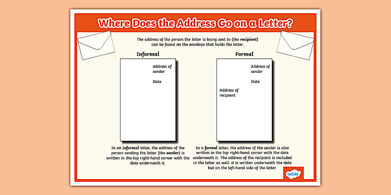 Where Does the Address Go on a Letter? Display Poster